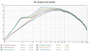 Sony SA-WX900 Push-Pull Subwoofer (Pictures, Measurements & Mods ...